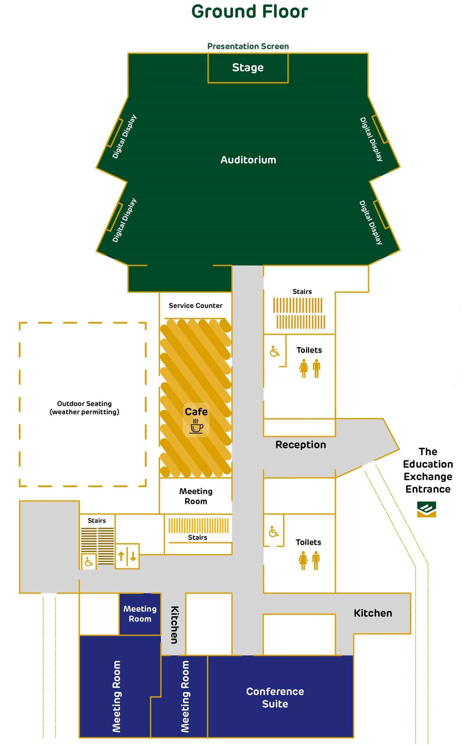 Directions - The Education Exchange